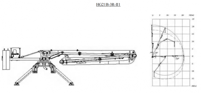 360 Degree Spider Placing Boom Kamuja 17m 21m Radius Spider Concrete Placer